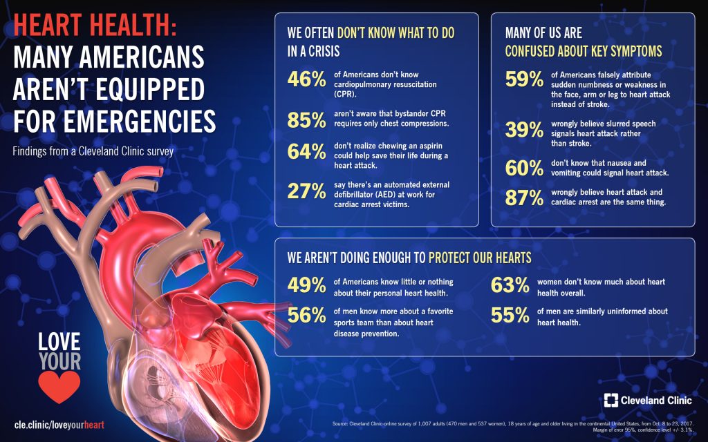 The Connection Between Excess Weight and Heart Health - Positively Stacey
