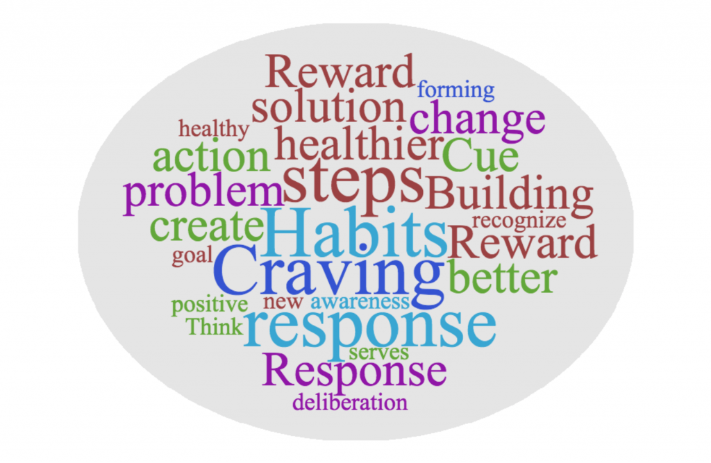 Building Healthy Habits - Positively Stacey